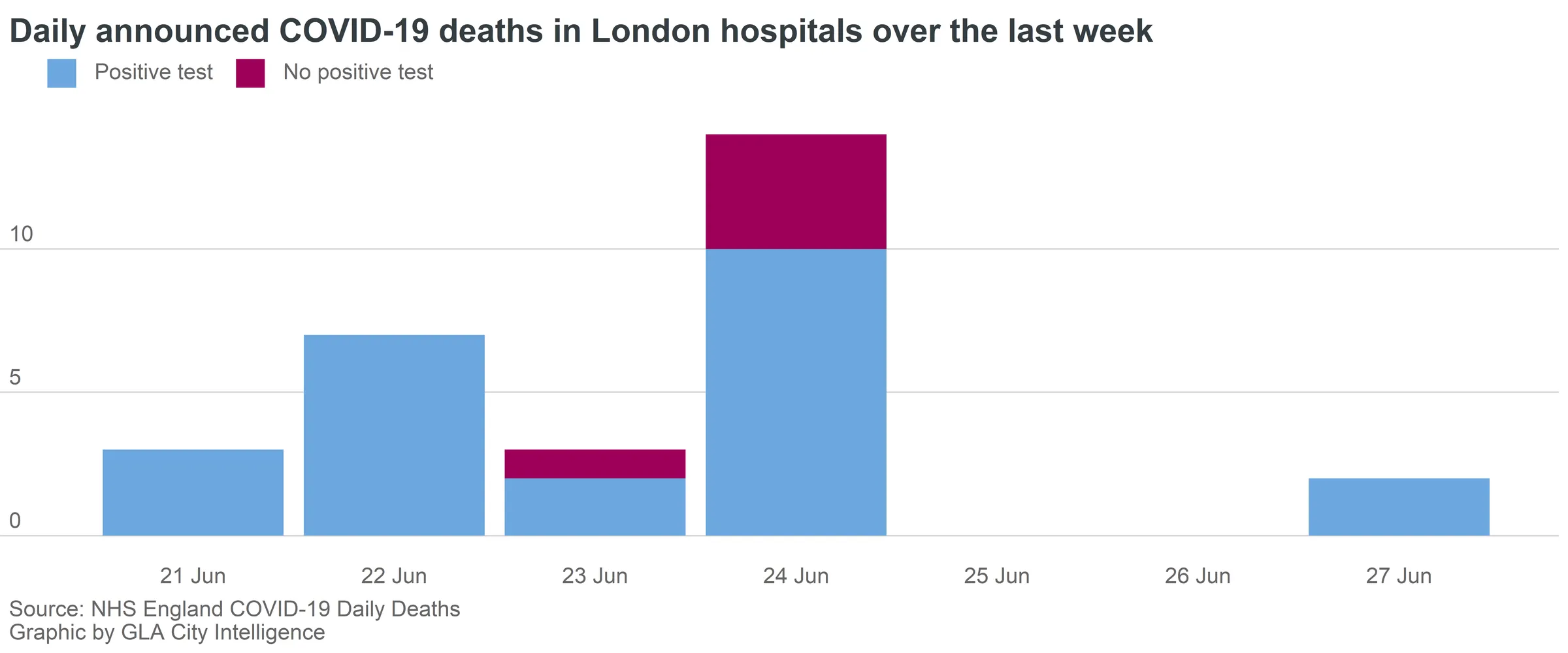 Coronavirus (COVID-19) Deaths – London Datastore