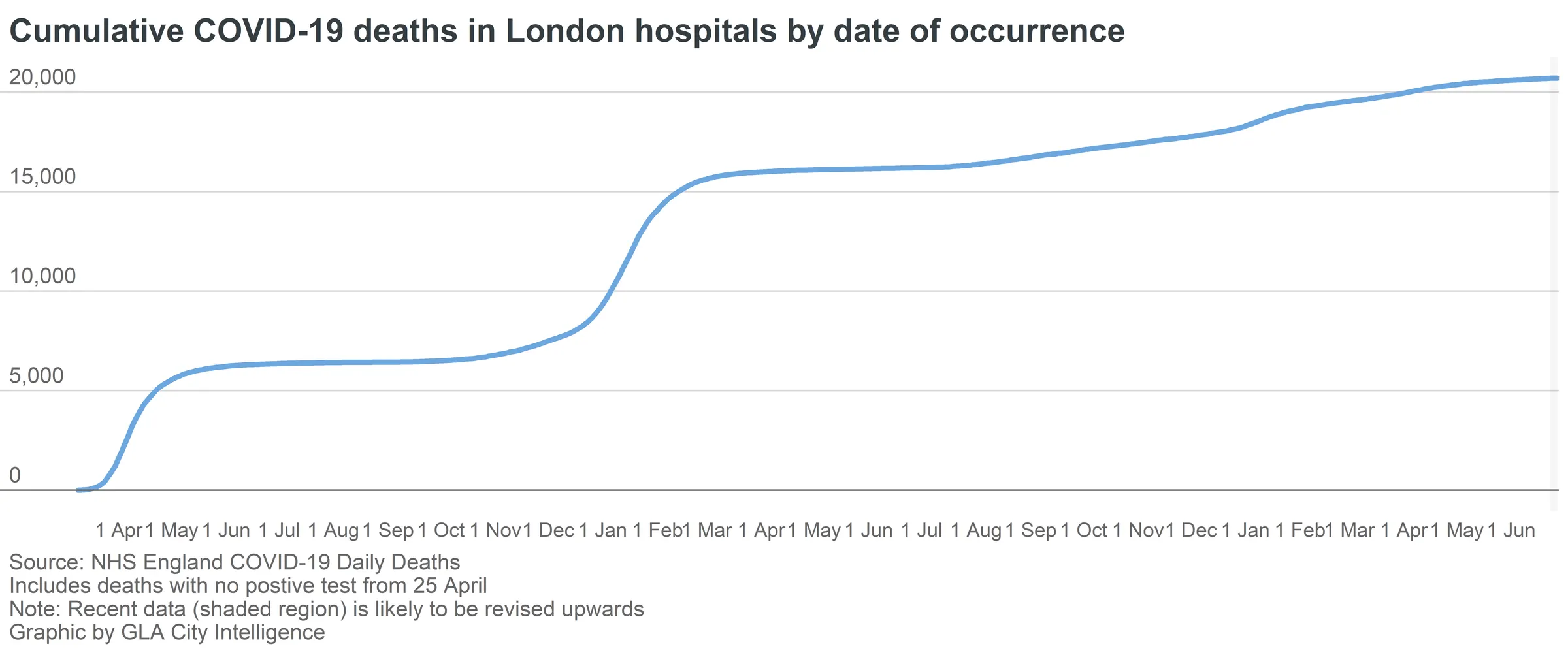 Coronavirus (COVID-19) Deaths – London Datastore
