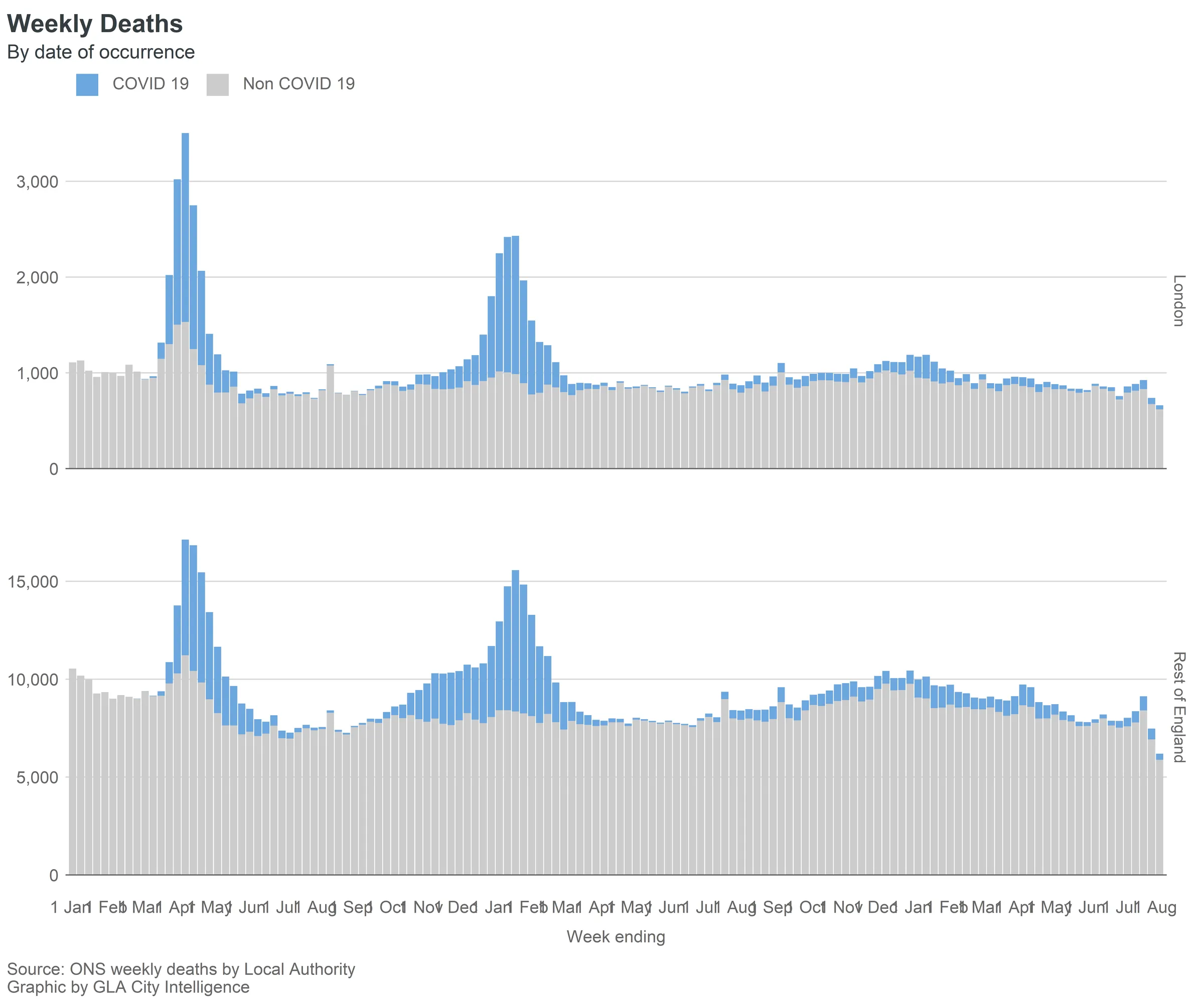 Coronavirus (COVID-19) Deaths – London Datastore
