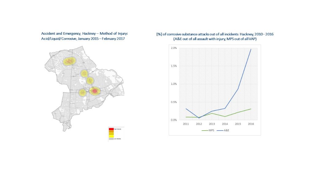 ISTV – Researchers and Analysts – London Datastore